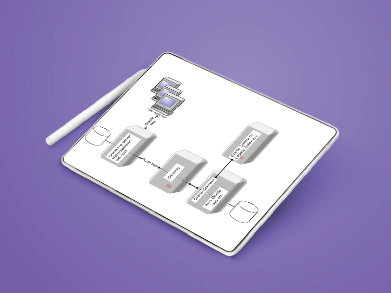 Santhisoft Technologies